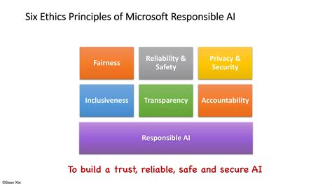 Ai 900 Microsoft Azure Ai Fundamentals 2021 Pdf