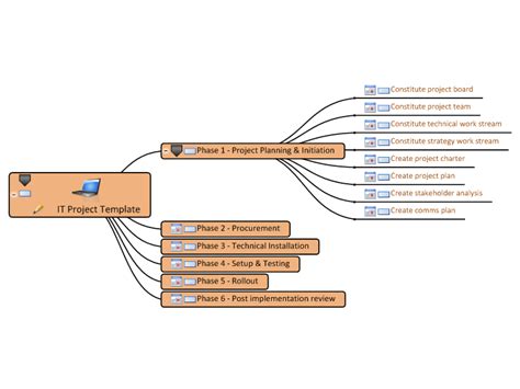 Project Charter Mindgenius Mind Map Template Biggerplate The Best
