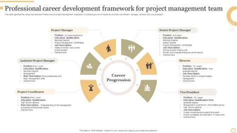 Project Manager Career Path Slide Team