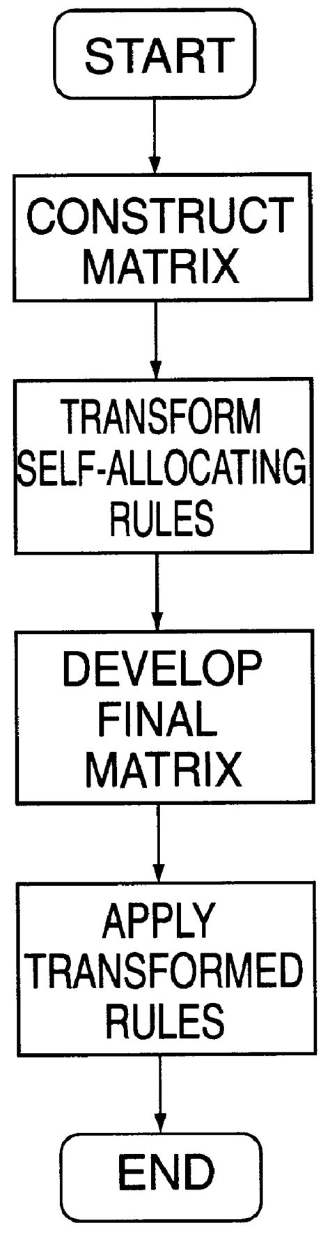 Accounting Allocation Method Eureka Patsnap