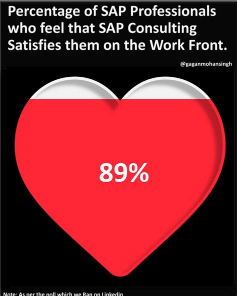 Gagan Mohan Singh On Linkedin Sapcommunity Sapconsulting Saps4hana