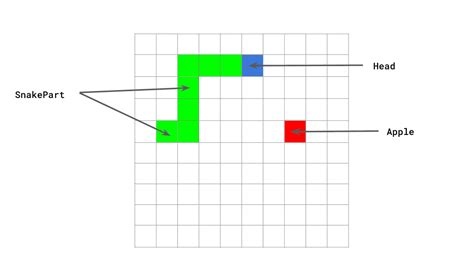 Snake Game With Opencv Python Learnopencv