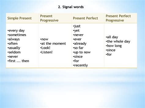 Signal Words For Simple Present Hot Sex Picture