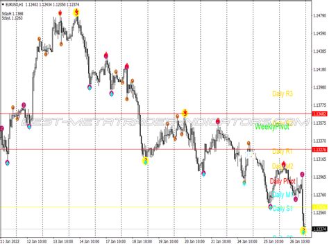 Zz Semafor Swing Trading System ⋆ New Mt4 Indicators Mq4 Or Ex4 ⋆ Best Metatrader