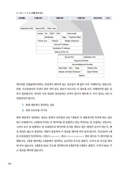 알라딘 미리보기 It 엔지니어를 위한 네트워크 입문 알라딘 미리보기 It 엔지니어를 위한 네트워크 입문