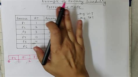 Priority Cpu Scheduling Algo Preemptive Youtube