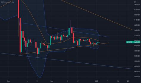 Forex Chart Chart Forex Live Shows The Real Time By Goxtrend Medium