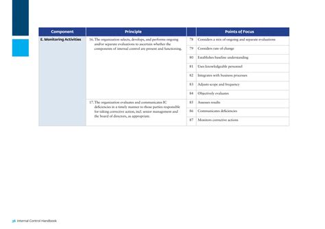 Internal Control Handbook Coso Frameowrkpdf