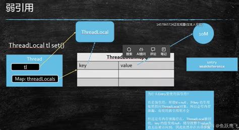 Threadlocal原理解析及面试