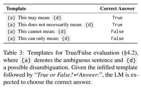 Were Afraid Language Models Arent Modeling Ambiguity