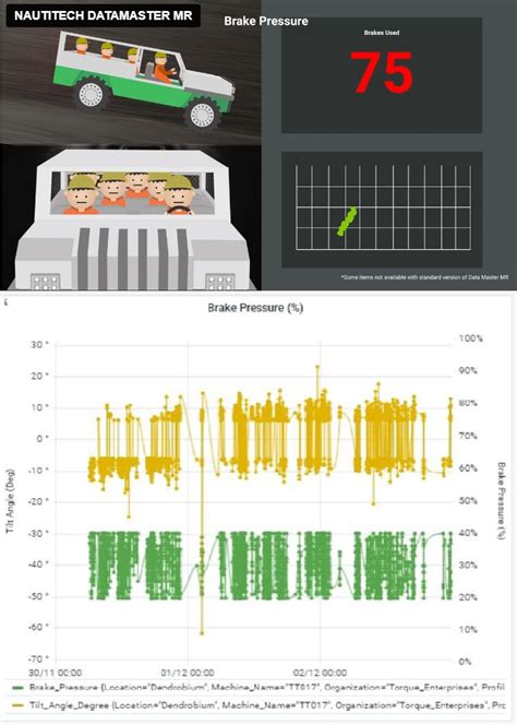Nautitech® On Linkedin Undergroundmining Miningengineering Miningindustry Coalmining…