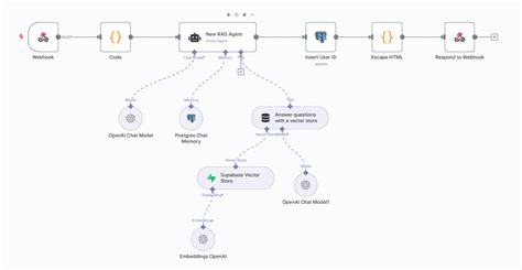 How To Store User Id In Postgresql Chat Memory In N8n Questions N8n Community