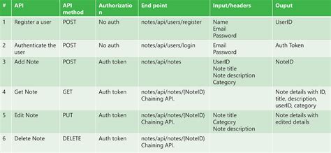 Cypress — Best Practices And Tips By Florent Medium