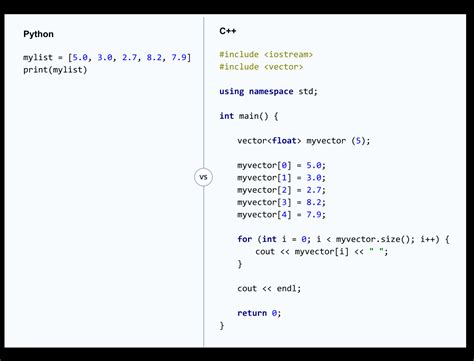 Python 与 C 向量 北极星 博客园