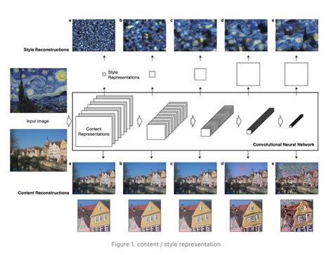 [paper review] image style transfer using cnn
