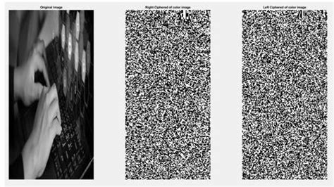 the ciphering of gray image pictures while the second results in download scientific diagram