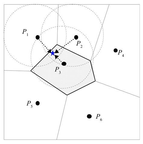 Electronics Free Full Text A Voronoi Diagram Based Grouping Test