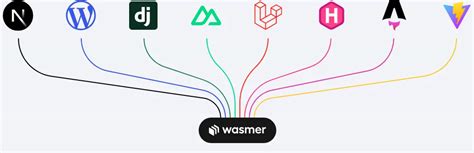 wasmer 6 0 wires up support for multiple heterogeneous backends phoronix