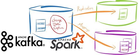 Чем полезен Cdc подход в аналитике Big Data с Apache Kafka и Spark