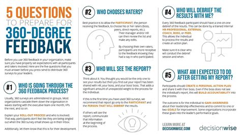 5 Questions To Prepare For 360 Degree Feedback Decisionwise