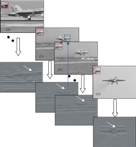 Simulation Of The Adaptive Target Detection And Tracking Algorithm Download Scientific Diagram