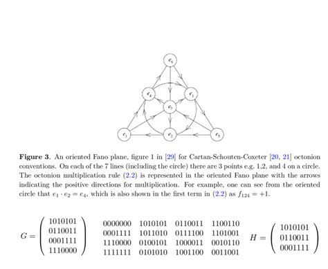 Original Hamming Code The Generator Matrix G At The Left Part Is Used