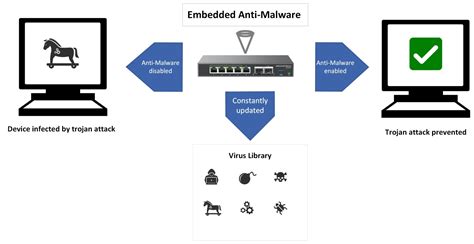 Grandstream Lifetime Security Update Package For Gcc6000 Series Gcc Se Voicedepot