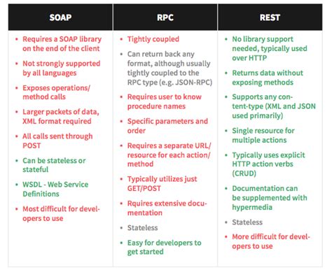 designing a usable flexible long lasting api