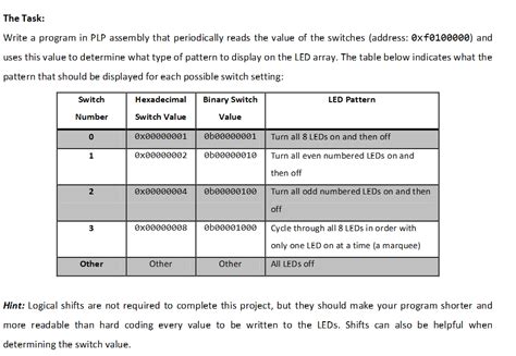 Solved Write A Program In Plp Assembly That Periodically