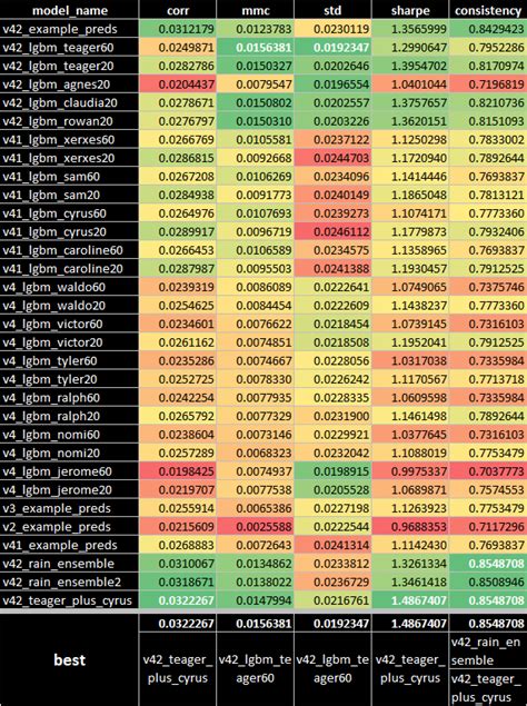 benchmark metrics with numerai tools v0 0 11 tournament numerai forum