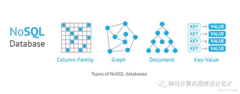 System Design Interviews Nosql Databases And When To Use Them禅与计算机程序设计艺术的技术博客51cto博客