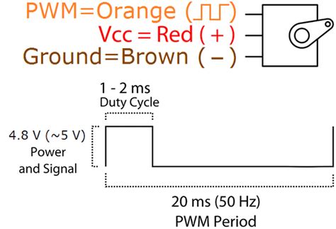 Different Methods For Servo Motor Control Custom Maker Pro