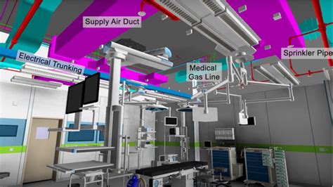 Bim Coordination Oneclickbim Global