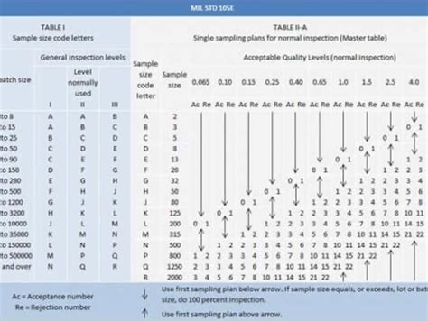 Statistical Process Control SPC And AQL In Quality Management In The