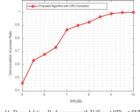 Figure 11 From Machine Learning Based Waveform Reconstruction Demodulation Method For Space