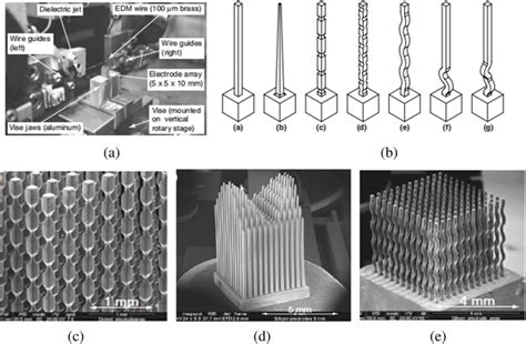 The Microelectrode Array With Different Shape Fabricated By The Wedm A