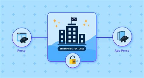 Browserstack On Linkedin Visualtesting Softwaretesting