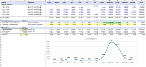 Free Seasonality Template In Excel