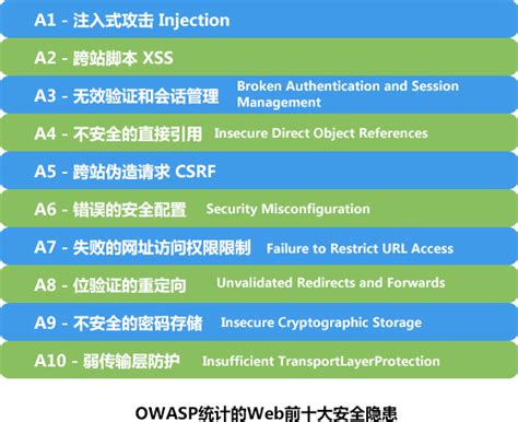 漏洞扫描系统scan