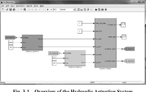 figure 2 1 from high frequency modeling of a hydraulic actuation flight