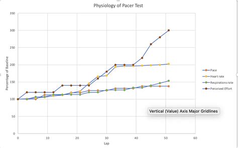 Solved Interpret That Graph How Have Each Of Those Values Chegg Com