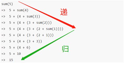 程序员必备的基本算法：递归详解 Jayhuaxiao 博客园