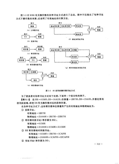 微型计算机原理及应用第三版 第5章 86系列微型计算机的指令系统 微型计算机原理及应用第三版 第5章 86系列微型计算机的指令系统