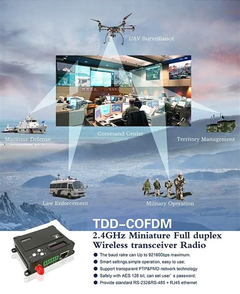 Full Duplex Communication 2 4ghz Nlos Wireless Network Transceiver