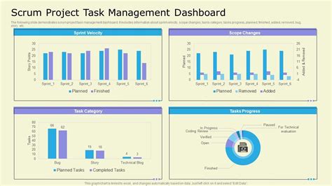 Top Scrum Tasks PowerPoint Presentation Templates In