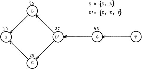 Figure 22 From Heuristic Algorithms For Distributed Processor Scheduling With Limited Memory
