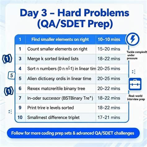 Hard Problems For Qasdet Engineers Day 3 Sharful Umair Posted On