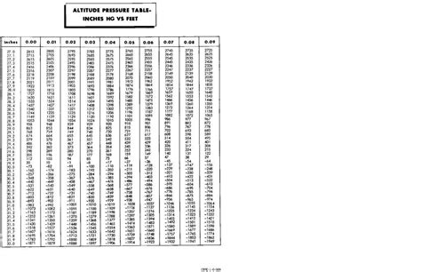 Refresher On Calculating Density Altitude Backcountry Pilot