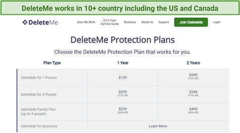 Deleteme Review 2025 Does It Work And Is It Worth Trying