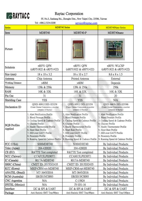 Raytac Corporationwireless Module Manufacturernordic Nrf51 Module Product Line Up Raytac Mdbt40
